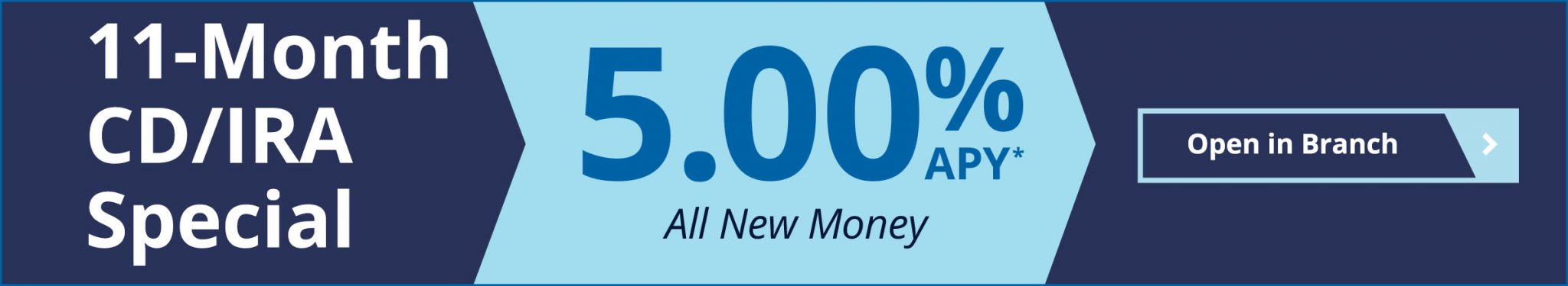 Certificate of Deposit (CD) & IRAs | BankNewport