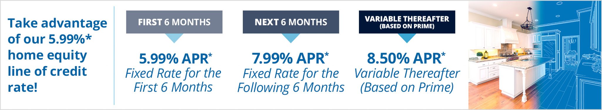 Rhode Island Home Loans: Explore Home Equity Loan Options | BankNewport